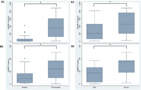 Figure 2 From Active Mmp 8 Quantitative Test As An Adjunctive Tool For