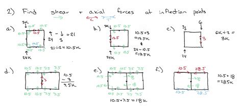 Solved Assume That All Nodes Are Rigid Connections And Inflection