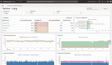 Oracle Developers On Linkedin Oci