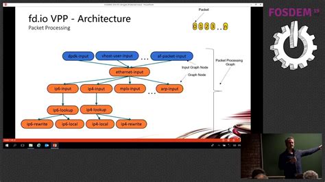 Vpp And Ligato Use Cases Contivvpp Cni Plugin For Kubernetes And Ipsec