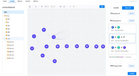 研究分享 迈向认知决策的基石:digraph多模态知识图谱初探 知乎 研究分享 迈向认知决策的基石:digraph多模态知识图谱初探 知乎