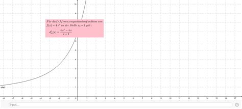Differenzenquotient Geogebra