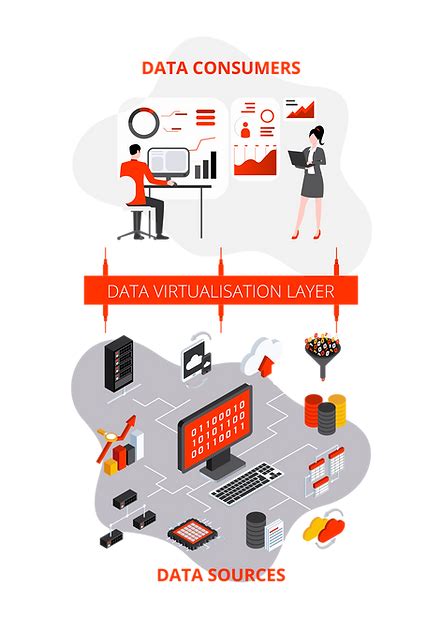 passio consulting data virtualisation solutions