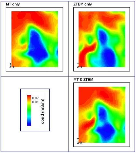 3d Joint Mt Ztem Inversion Observed Black And Modelled Blue Mt Download Scientific