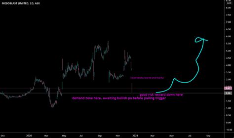MSB Stock Price And Chart ASX MSB TradingView