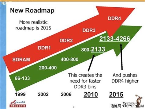 Ddr4时代将来临 Ddr4与ddr3区别解析 泡泡网