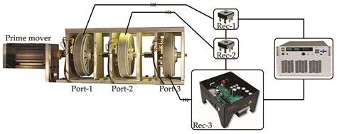 An Integrated Generator Rectifier System For High Power Ac To Dc
