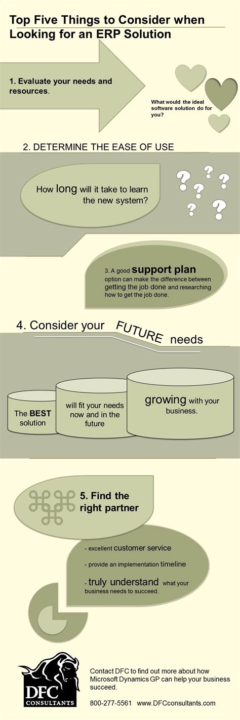 Top 5 Things To Consider When Looking For An Erp Solution Erp Software Blog