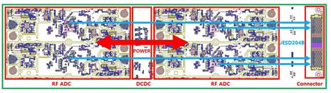adc32rf45 how routing the jesd204b layout data converters forum
