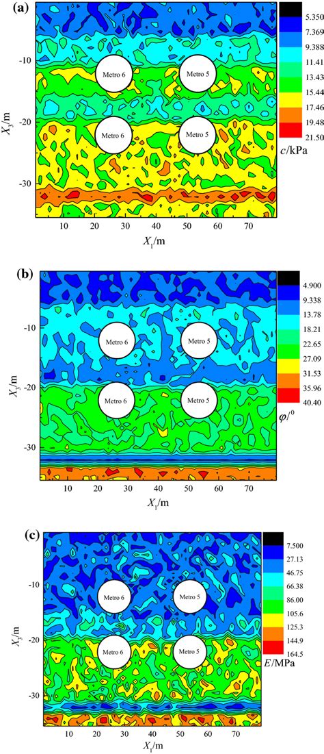 Spatial Random Fields For The Key Geotechnical Parameters A Spatially