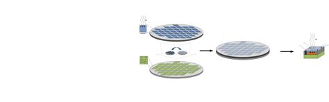 Backside Illuminated Sensor Fraunhofer Ims