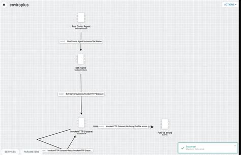 Harnessing The Power Of Nifi Building A Seamless Flow To Ingest Pm