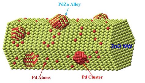 Nd10 Table Of Contents