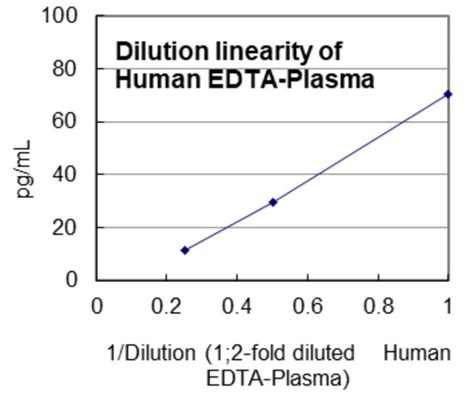 27110 Human Cd134ox40 Assay Kit Ibl｜immuno Biological Laboratories