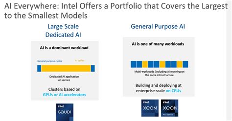 intel gaudi2 looked to be a credible alternative to nvidia until