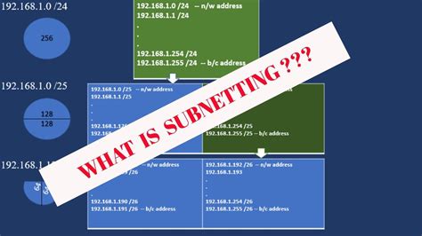 Subnetting And Subnet Mask Explained With Examples And Diagrams Porn