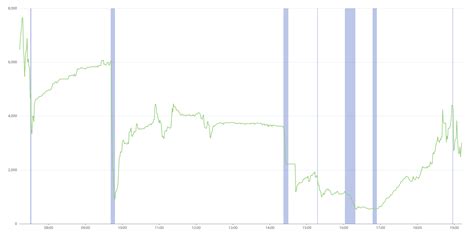 Window Open Detection Beginners Openhab Community