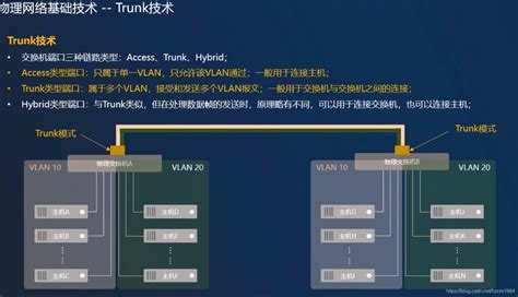 六、zstack云平台物理网络配置实践（zcct云计算认证） zstack 物理机和虚拟机通信 csdn博客