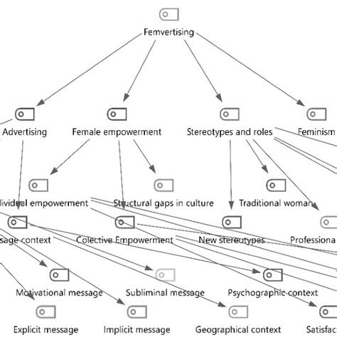 Codes Of The Dimensions For The Qualitative Analysis Download Scientific Diagram