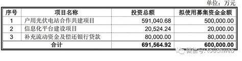 正泰安能冲刺上交所：上半年营收137亿拟募资60亿 红杉是股东 雷递网 雷建平 9月6日正泰安能数字能源（浙江）股份有限公司（简称：“正泰安能