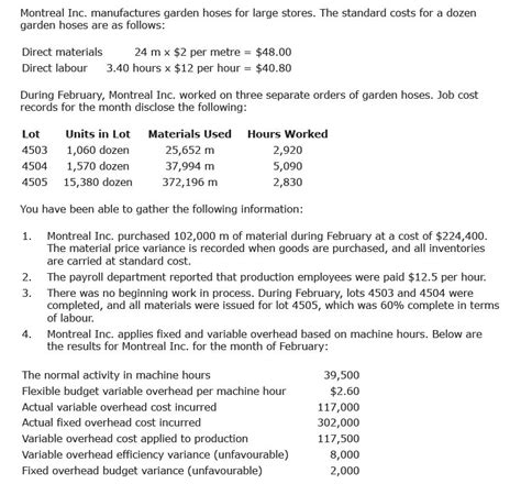 Solved 1 Variable Overhead Spending 2 Variable Overhead