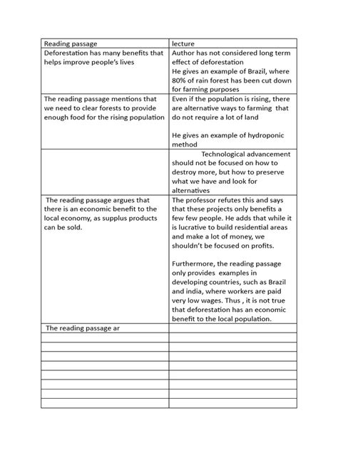 Integrated Writng Pdf Deforestation Political Economy