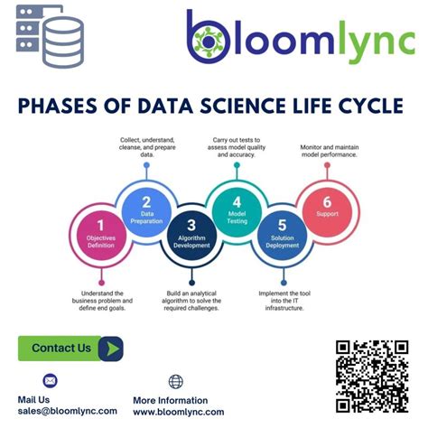 Datasciencelifecycle Datascience Ai Machinelearning Bigdata