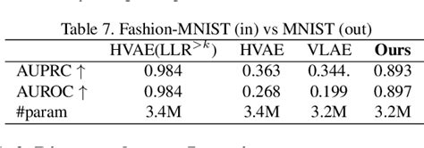 Table 1 From Learning Hierarchical Features With Joint Latent Space Energy Based Prior