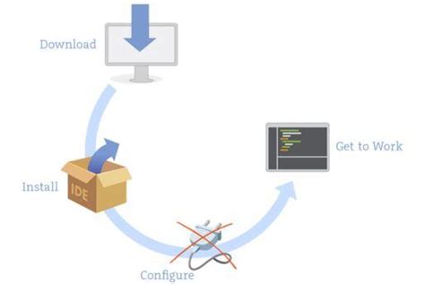 Jetbrains Software Sources Software Sources