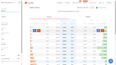 Introducing Sensibull The Options Trading Platform Z Connect By