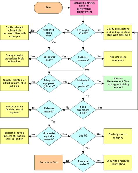 Disciplinary Process Flowchart Chart Examples Vrogue Co