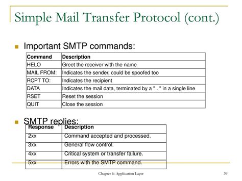 Computer Networks An Open Source Approach Ppt Download