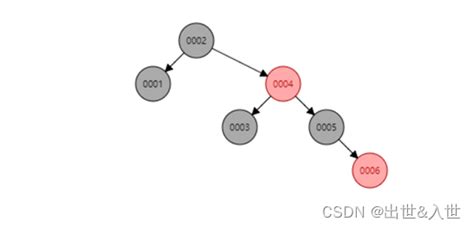 2022最新版mysql大厂面试题(一)横扫150道mysql大厂面试题 Csdn博客 2022最新版mysql大厂面试题(一)横扫150道mysql大厂面试题 Csdn博客