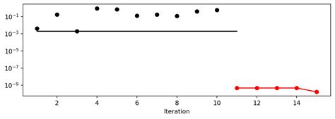 Introduction To Sequential Parameter Optimization Hyperparameter Tuning Cookbook