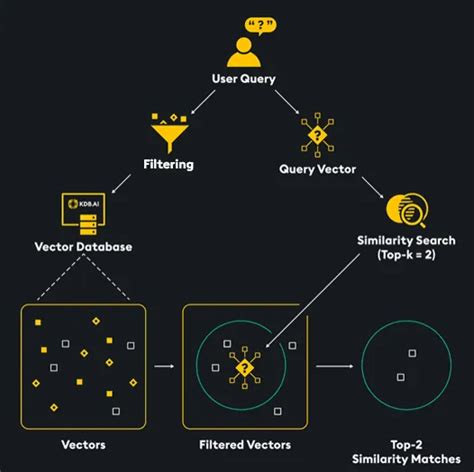 Advanced RAG For Enhanced And Optimized Results CoffeeBeans