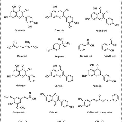 Some Bioactive Compounds Found In Propolis Download Scientific Diagram