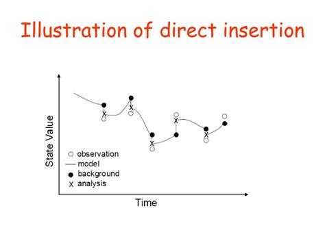 Ppt Parameter Estimation And Data Assimilation Techniques For Land Surface Modeling Powerpoint