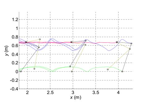 Simulation Of The Hexapod Robot Locomotion While Adopting The Wg And Download Scientific