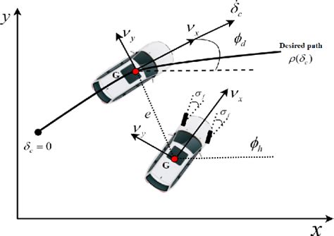 Figure 1 From Performance Analysis And Design Of Intelligent Optimising