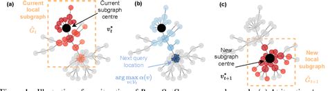 figure 1 from bayesian optimisation of functions on graphs semantic