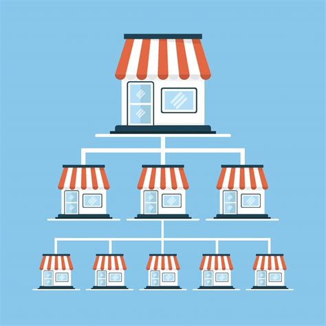 Franchising Vs Licensing Know The Difference Sparktank Marketing