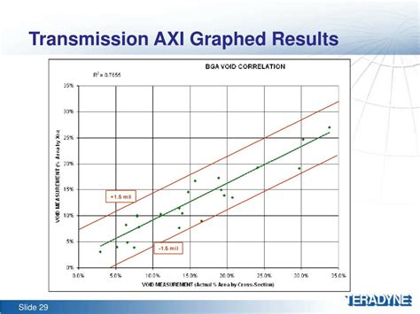 PPT Understanding AXI Acquisition Techniques And Image Quality PowerPoint Presentation ID