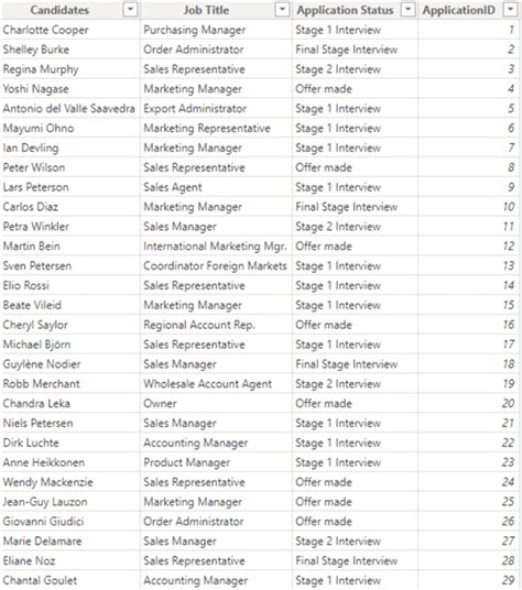 Turn Power Bi Card Visuals Into Slicers