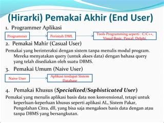 Modul Basis Data Database PPT