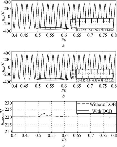 transient behaviours of output voltage a output voltage without dob