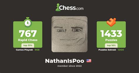 Nathan Hennick Nathanispoo Chess Profile