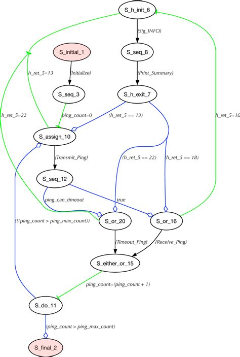 Figure 1 1 From Creating High Performance Statically Type Safe Network