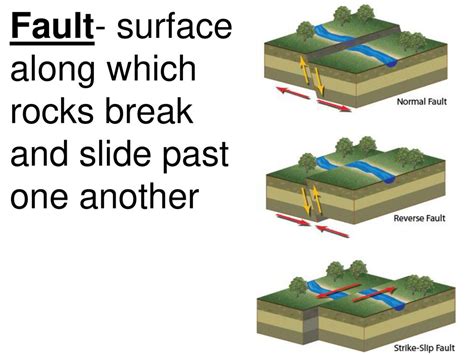 Earth Science Turn In “locating An Earthquake” Activity From Friday
