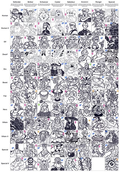 Rpg Chart By Cubesona On Newgrounds