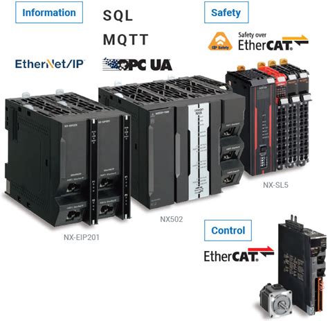 Nx502 [][][][] Nx Series Nx502 Cpu Units Features Omron Industrial Automation